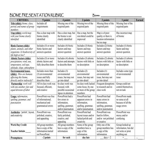 Biome Presentation Rubric Assessment.doc