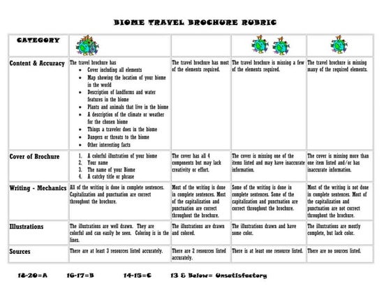 Wellness7 fitnessflyerrubricandstudentreflection | PPT