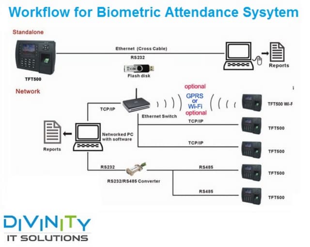 Aebas – attendance system govt of jharkhand | PDF