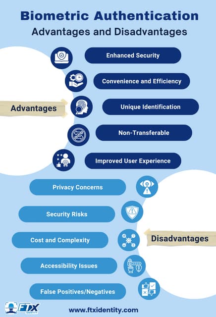 Biometric Authentication Advantages And Disadvantages Pdf