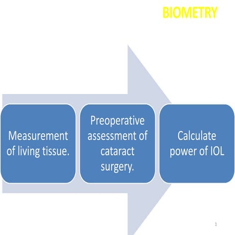 Biometry | PPTX | Eye and Vision Conditions | Diseases and Conditions