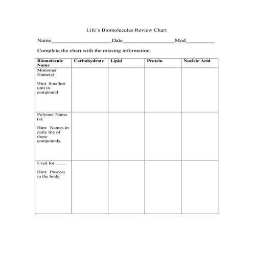 Biomolecule Review Chart | DOC | Chemistry | Science