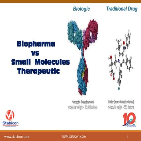 Biopharma VS Small Molecules Therapeutic | PDF