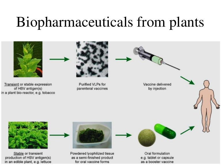 Biopharmaceuticals