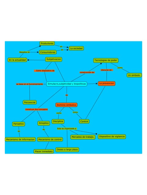 Flujograma (4) | PDF