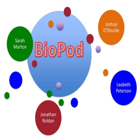 Biopod powerpointpresentation | PPT