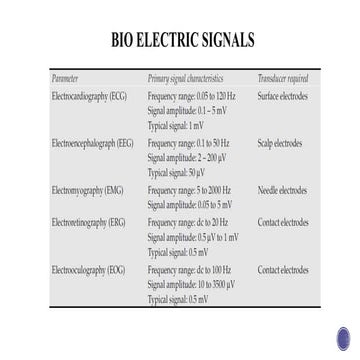 Bio_Potentials_Halfcell potential_ resting potential.pptx
