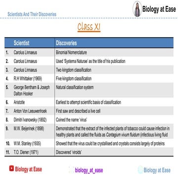 BIO scientist-discoveries-NEET.pdf