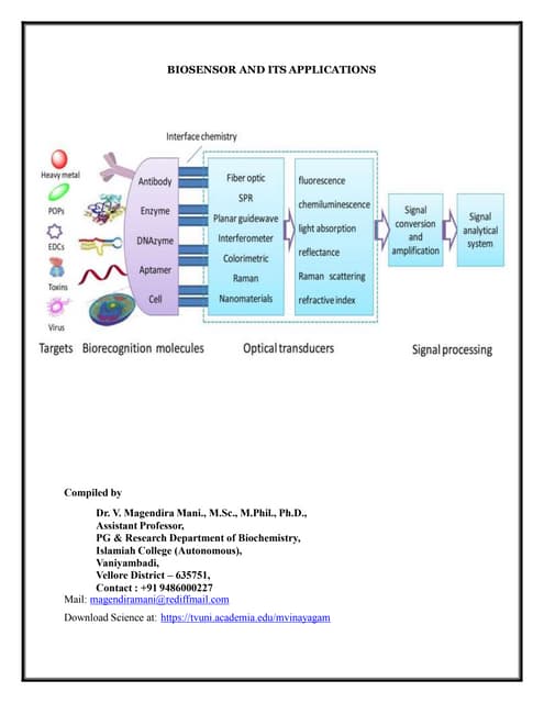 Biosensors and Their Applications | PPT
