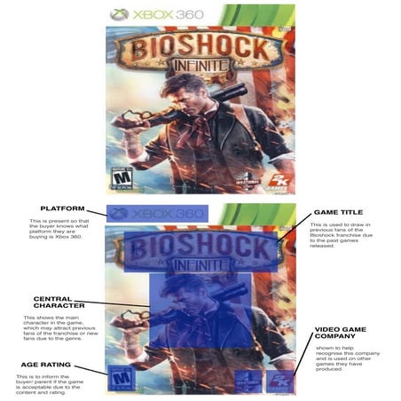Bioshock cover | PDF