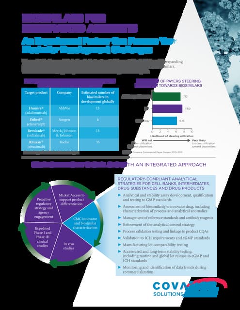 Immuno-Oncology Drug Development Solutions | PDF
