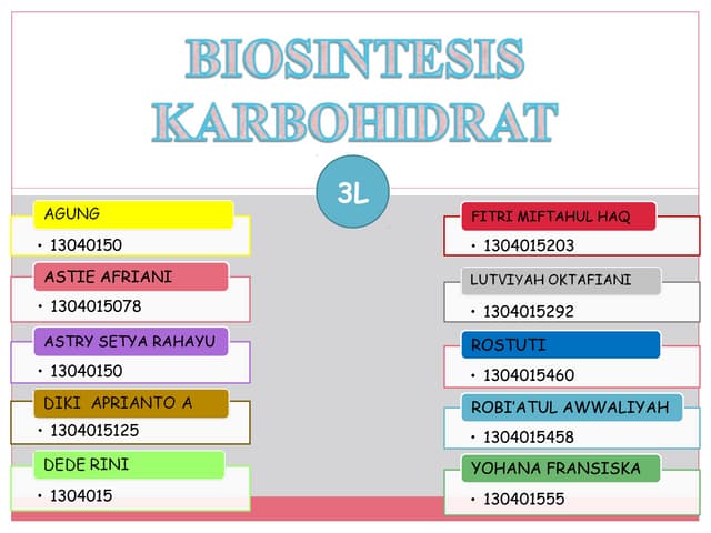 Ppt replikasi DNA | PPTX