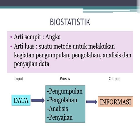 Konsep Dasar Biostatistik | PPTX