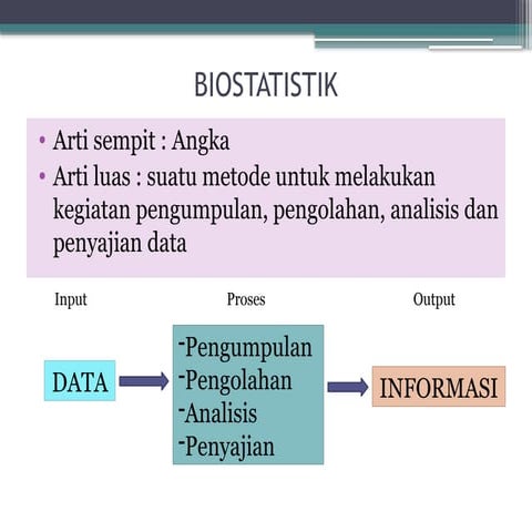 BIOSTATISTIK mata kuliah di farmasi.pptx
