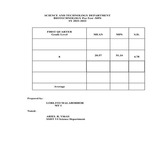 biotech mps 1st quarter.docx