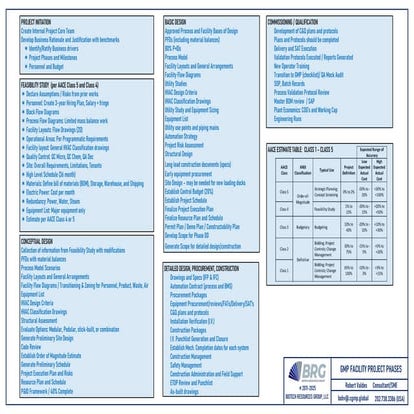 Biotech_Resources_Group_Project_Phases_cGMP.pdf