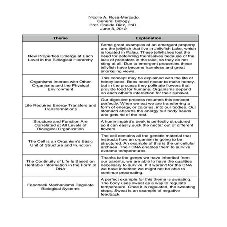 Unifying Themes of Biology | PDF