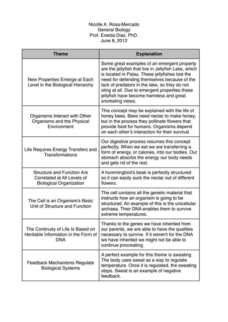 Unifying themes of Biology | DOC