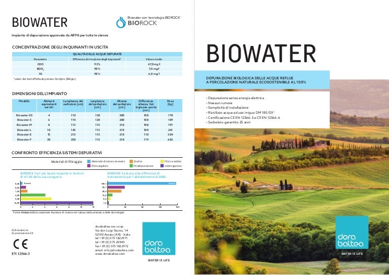 Biowater