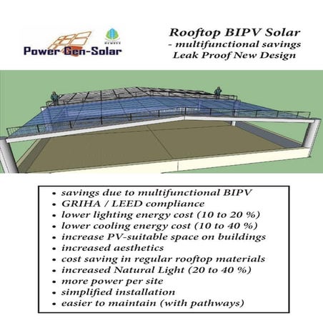 Building Integrated Photovoltaics (BIPV): Residential & Commercial ...