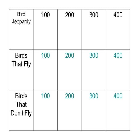 Bird Jeopardy By Audrey | PPT