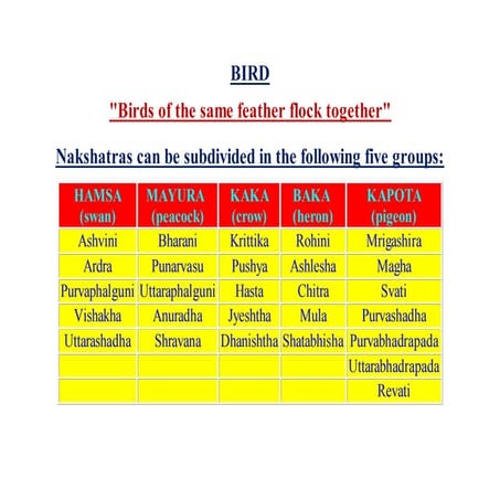 ^^ Bird ^^ for nakshatra from google.com