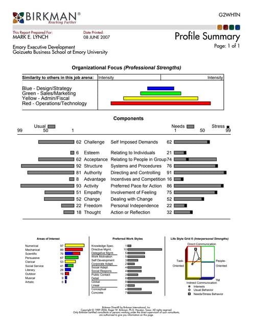Model Of The Birkman Method Assessment