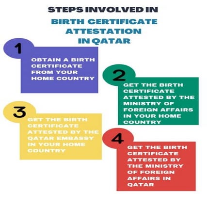 STEPS INVOLVED IN BIRTH CERTIFICATE ATTESTATION IN QATAR | PDF