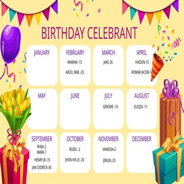 sample birthday celebrant layout for this year.pptx