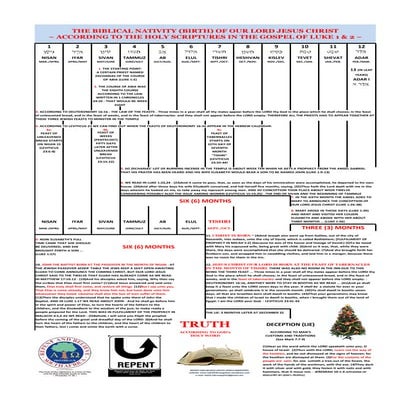 Birth of the Lord Jesus Christ | PDF