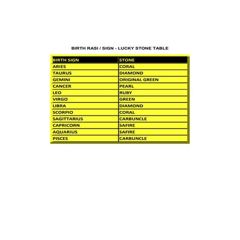 Birth rasi sign lucky stone table | PDF