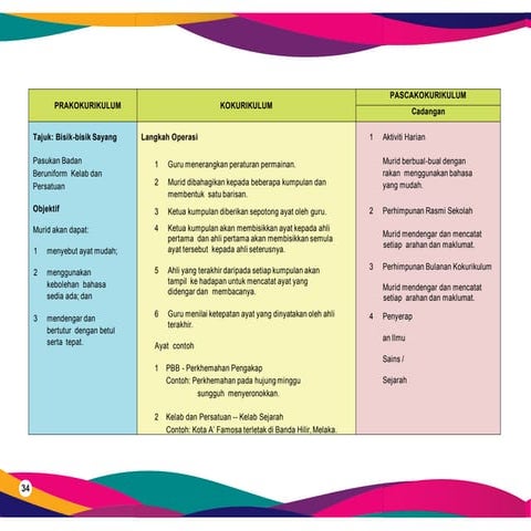 Bisik-bisik Sayang.pdf