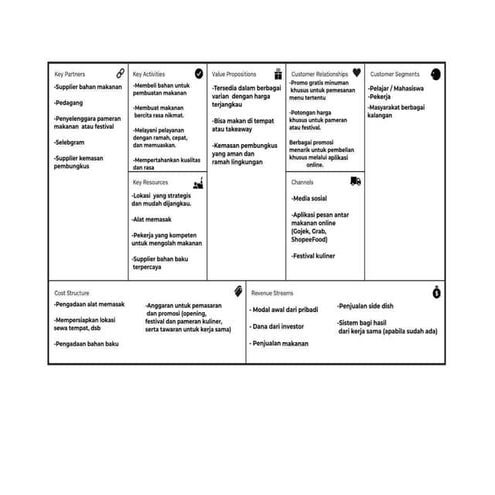 Bisnis Canvas Model.pdf