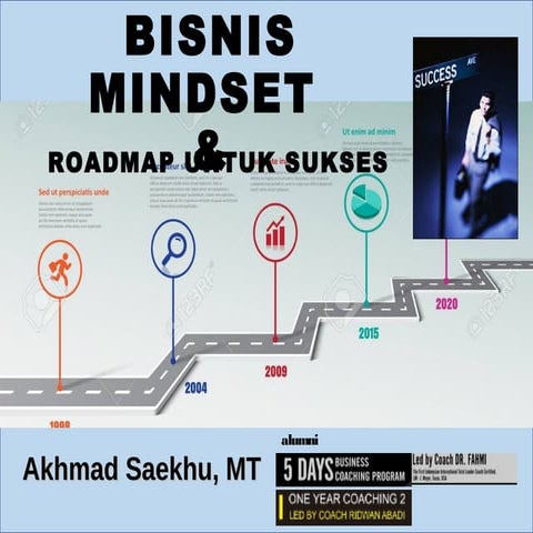 Bisnis mindset dan Road Map Sukses | PPT