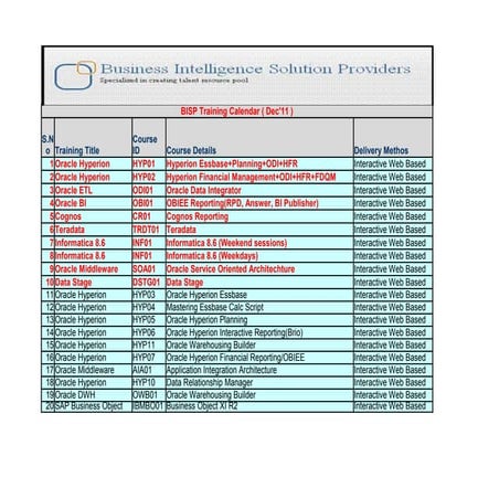 Bisp list of courses | PDF