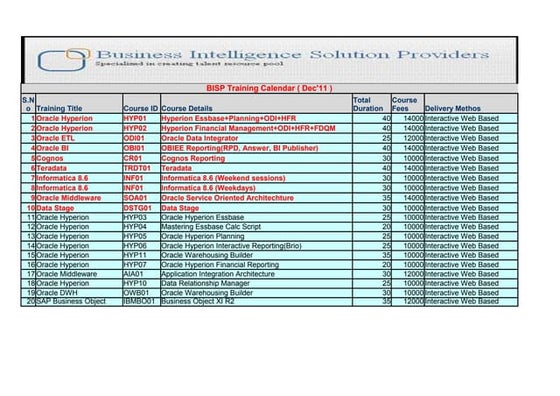 Bisp list of courses | PDF
