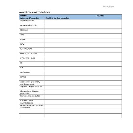 Bitacola ortografica | DOCX