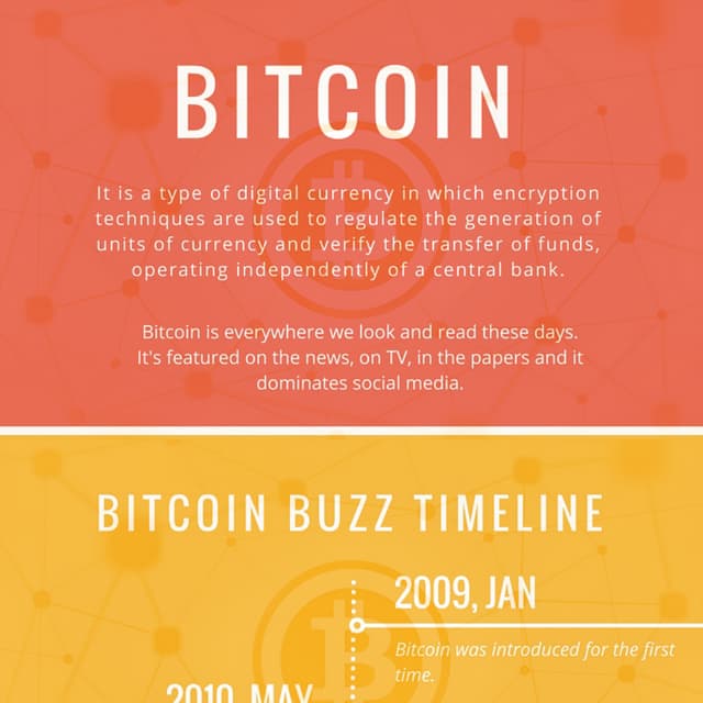 Bitcoin timeline | PDF