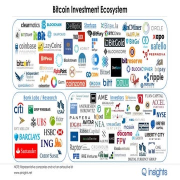 Bitcoin Investment Ecosystem | PPTX