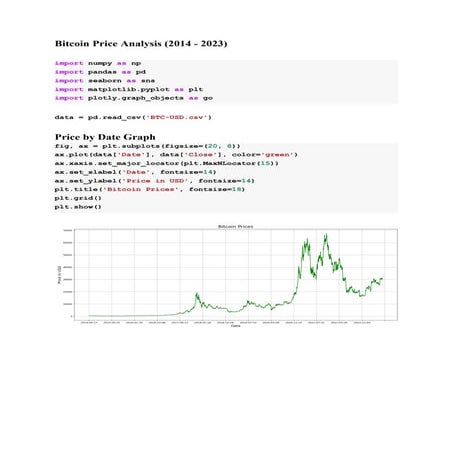 Bitcoin Price Analysis (2014 - 2023).pdf