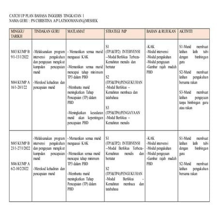 BI TING 2 CATCH UP PLAN.docx