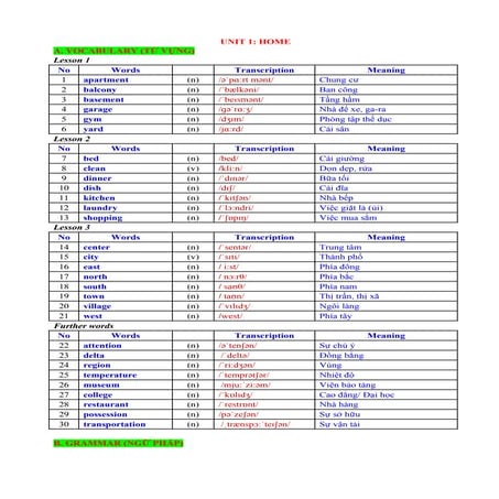 BÀI TẬP I LEARN SMART WORLD 6 UNIT 1 WORDS | DOC