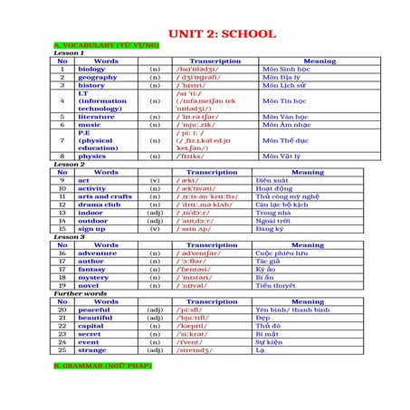 Bài tập Anh 6 Smart World Unit 2.doc FILE WORD | DOC
