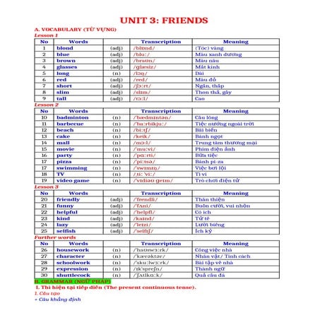 Bài tập Anh 6 Smart World Unit 3 (1).docx