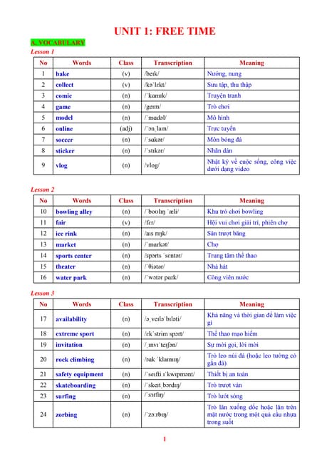 Tổng hợp ngữ pháp tiếng anh lớp 6 | PDF