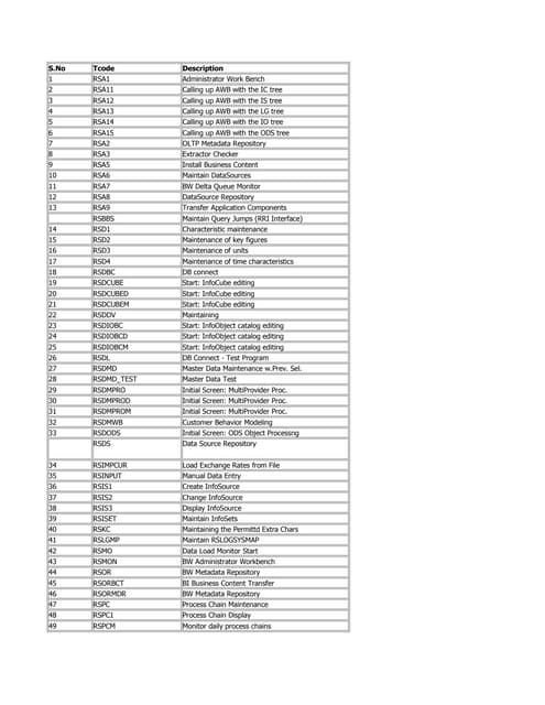 Sap Transaction Codes Docx