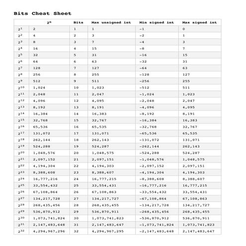bits-cheat-sheet.pdf