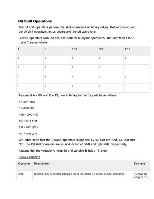 Logical and shift micro operations | PPT
