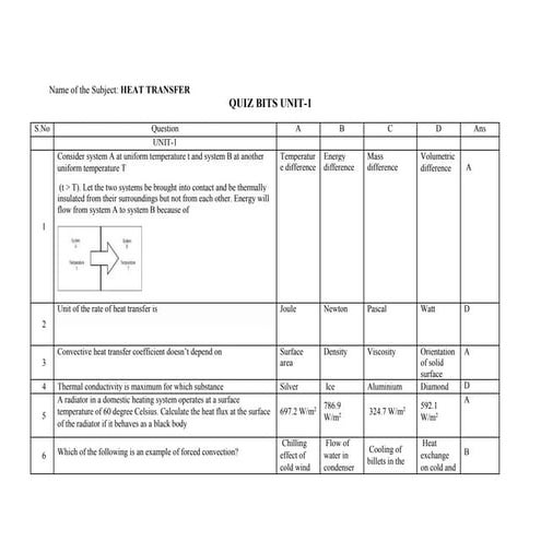 Bits HT Unit one and two jntuk engineering college | DOC