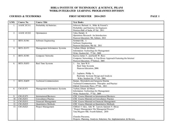 BITS QUESTIONS PAPERS | PDF